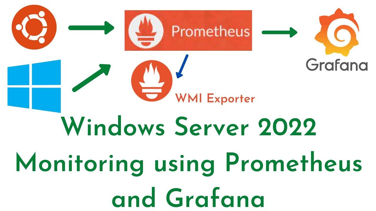 Prometheus 监控Windows Exporter并设置相关告警 | i4T